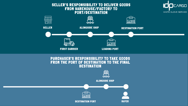 Understanding CIF: Cost, Insurance, and Freight Explained